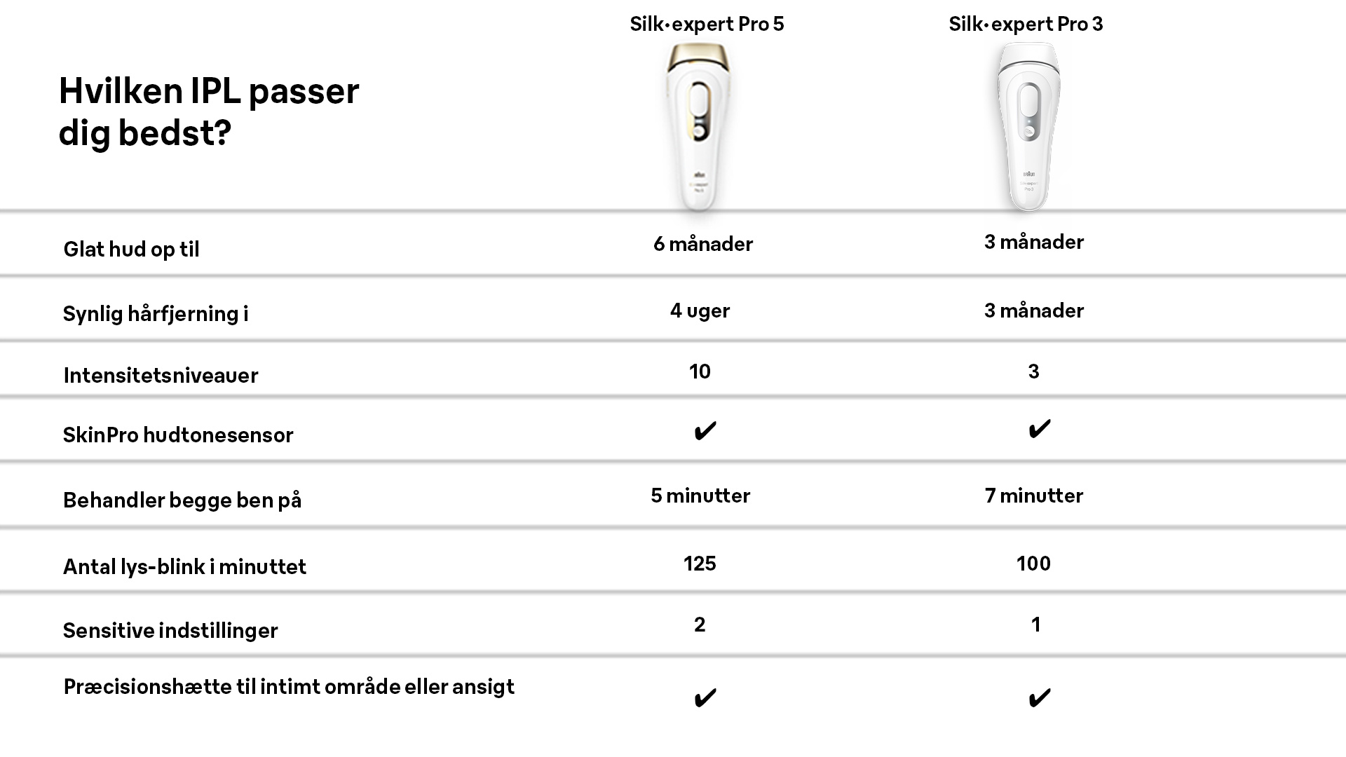IPL-hårfjerning - Power.no